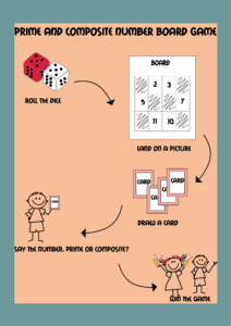 Prime and Composite Number Game | Free Activities