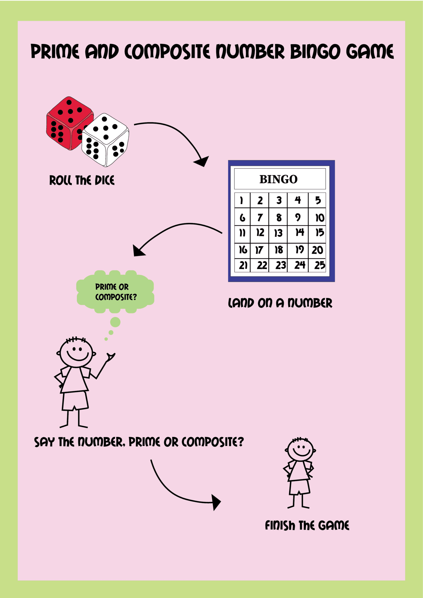 Prime and Composite Number Game | Free Activities
