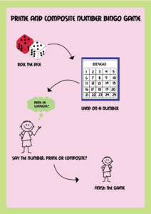 Prime and Composite Number Game | Free Activities