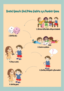 Prime Factorization Activities | Free Printable