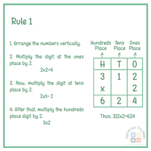 6 Free 3 Digit by 1 Digit Multiplication Worksheets