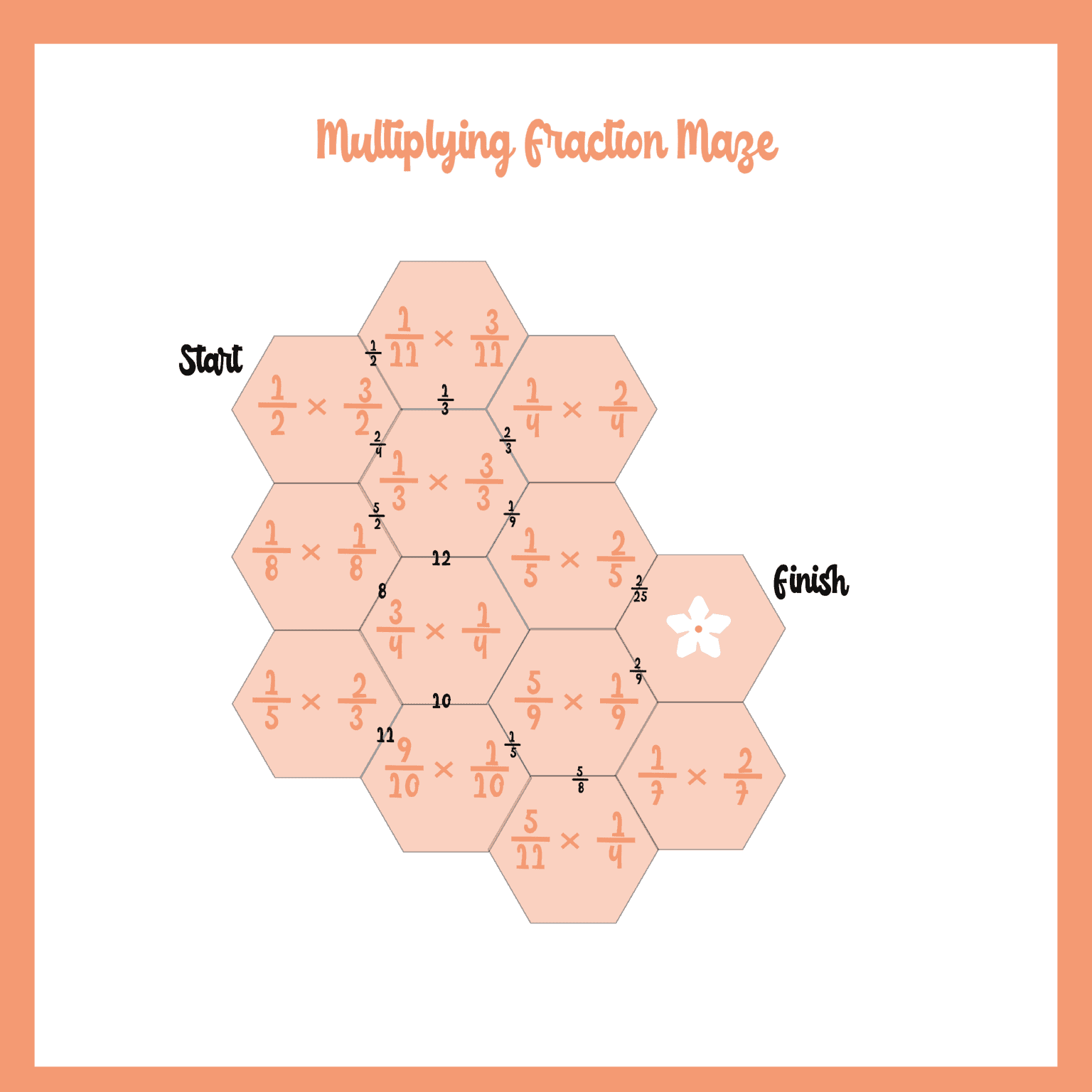 Multiplying Fractions with Same Denominators Worksheets | Free PDF
