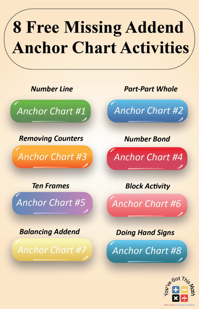 8 Free Missing Addend Anchor Chart Activities