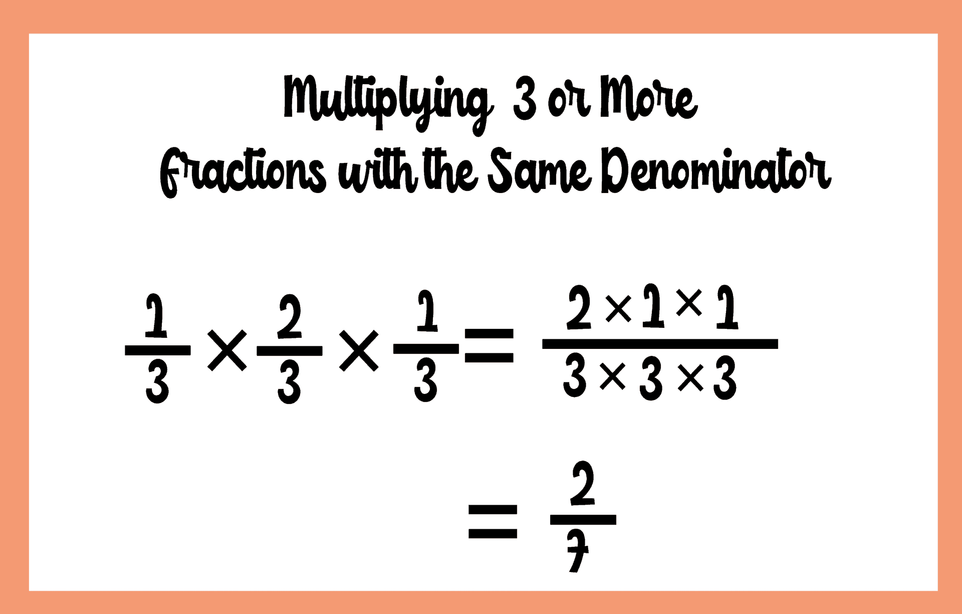 Multiplying Fractions with Same Denominators Worksheets | Free PDF