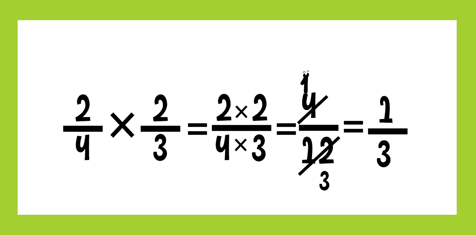 Multiplying Fractions with Same Denominators Worksheets | Free PDF
