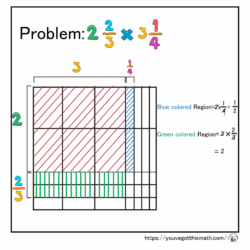 Multiplying Mixed Numbers by Mixed Numbers | 6 Free Worksheets