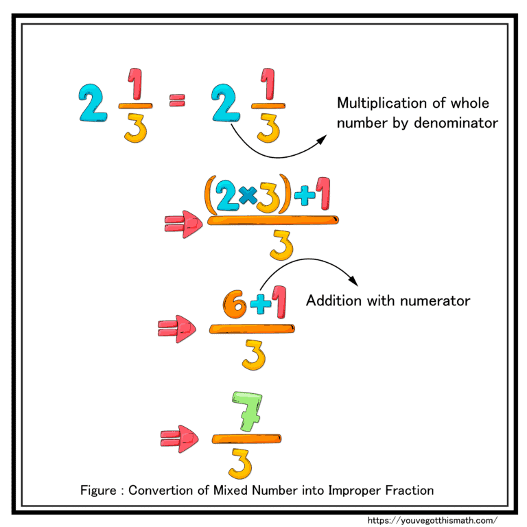 Multiplying Mixed Numbers by Mixed Numbers | 6 Free Worksheets