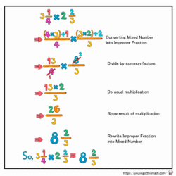 Multiplying Mixed Numbers by Mixed Numbers | 6 Free Worksheets