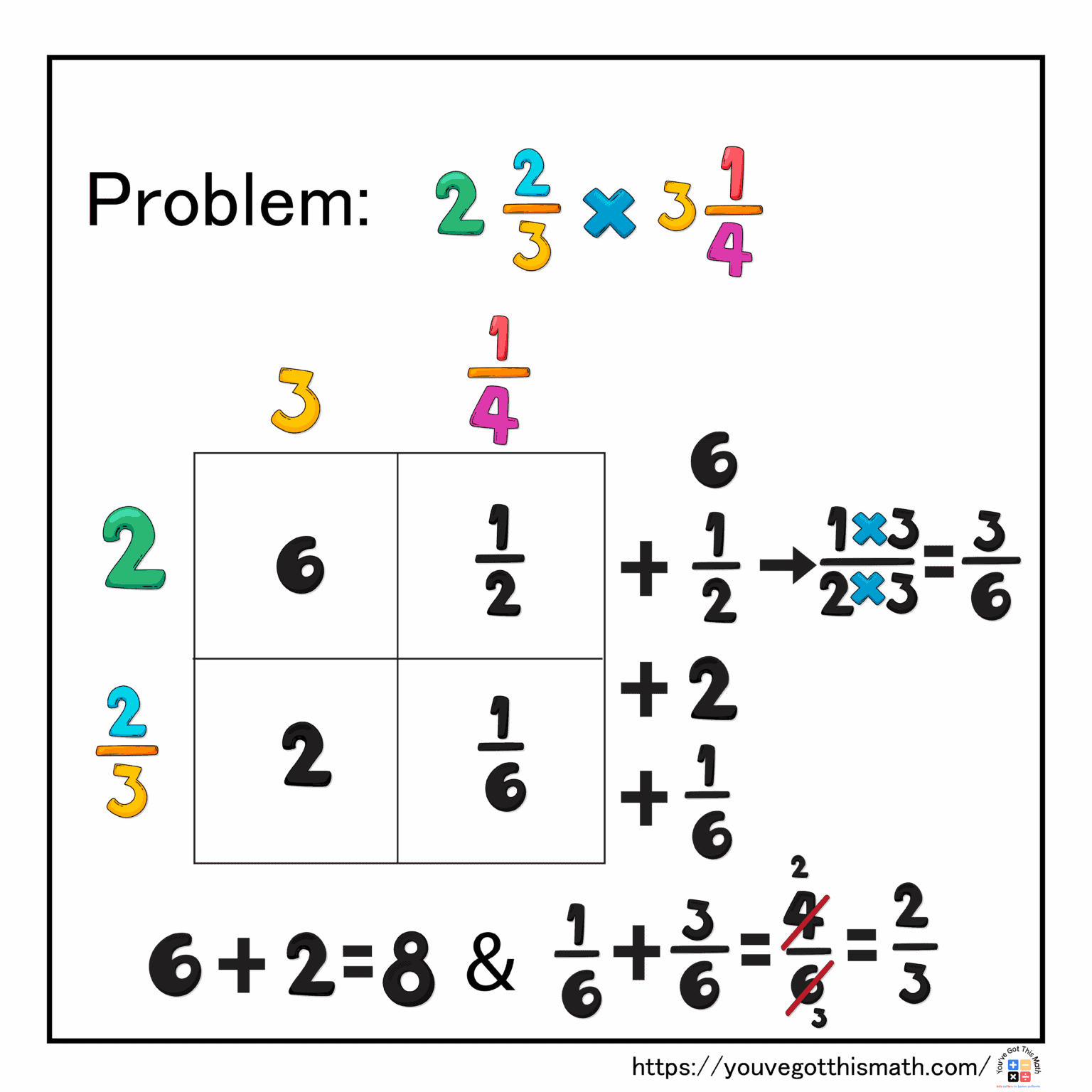 Multiplying Mixed Numbers by Mixed Numbers | 6 Free Worksheets