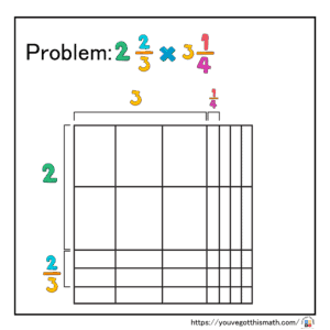 Multiplying Mixed Numbers by Mixed Numbers | 6 Free Worksheets