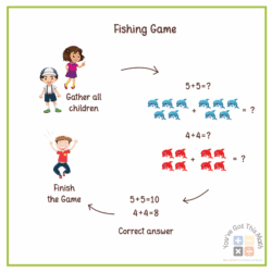 Repeated Addition Activities | 5 Free Worksheets