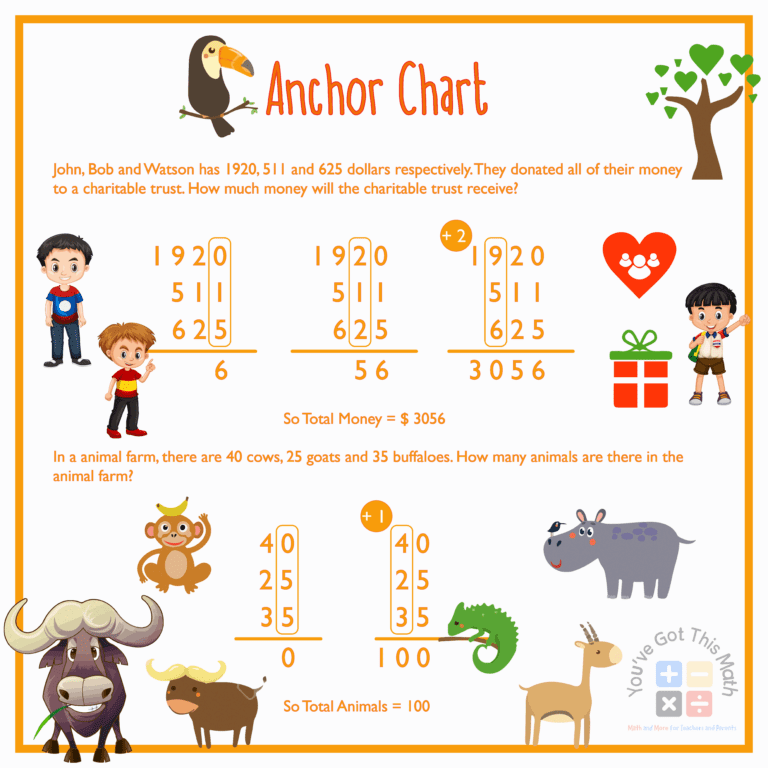 Adding with 3 Addends | Math Games | Free Printable
