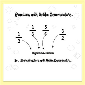 5 Free Dividing Fractions with Unlike Denominators Worksheets