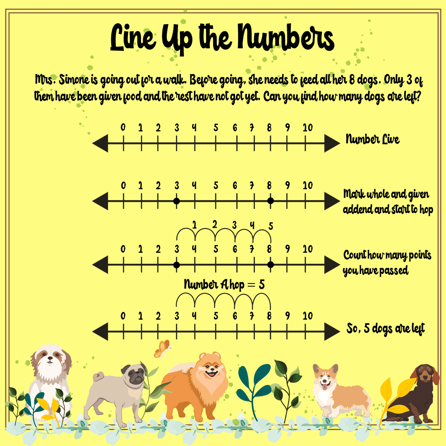 8 Free Missing Addend Anchor Chart Activities