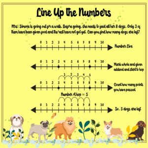 8 Free Missing Addend Anchor Chart Activities