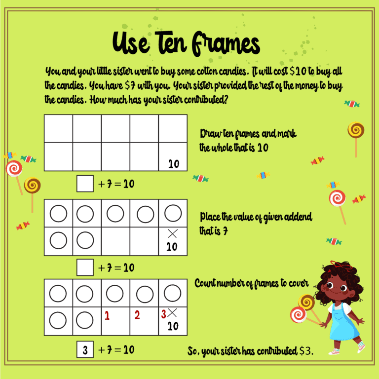 8 Free Missing Addend Anchor Chart Activities