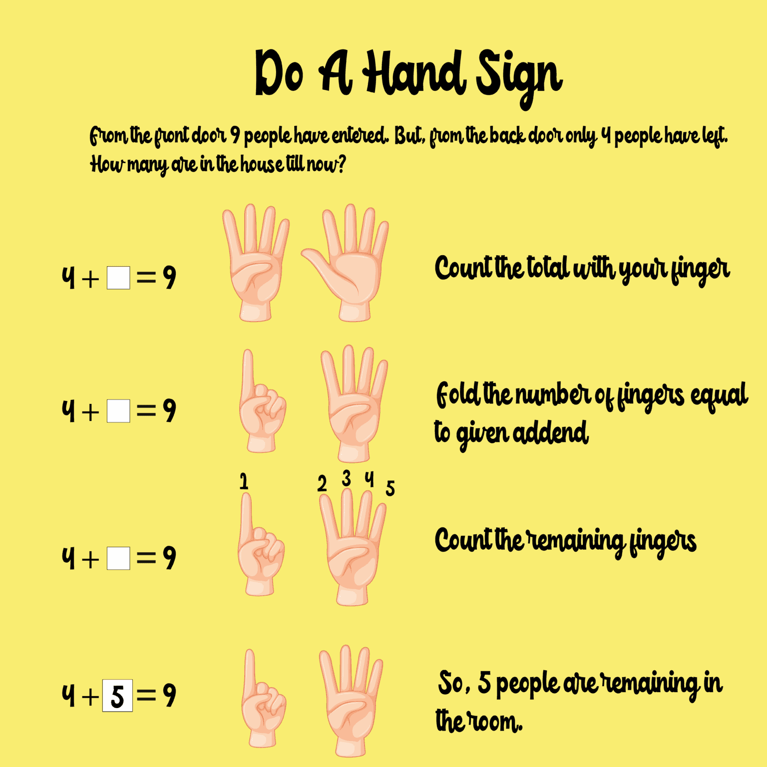 8 Free Missing Addend Anchor Chart Activities