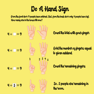 8 Free Missing Addend Anchor Chart Activities