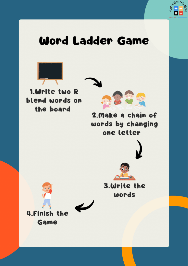 R Blend Words First Grade | Free Printable