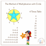 5 Free Multiplication Circles Worksheet | Fun Activities