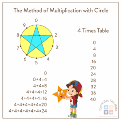 5 Free Multiplication Circles Worksheet | Fun Activities
