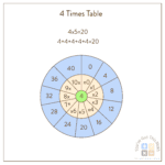 5 Free Multiplication Circles Worksheet | Fun Activities