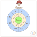 5 Free Multiplication Circles Worksheet | Fun Activities