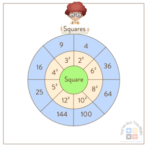 5 Free Multiplication Circles Worksheet | Fun Activities