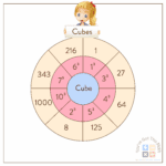 5 Free Multiplication Circles Worksheet | Fun Activities