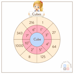 5 Free Multiplication Circles Worksheet | Fun Activities