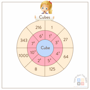 5 Free Multiplication Circles Worksheet | Fun Activities