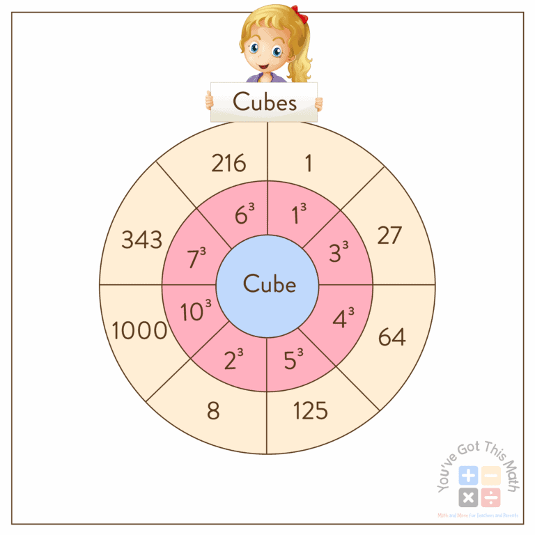 5 Free Multiplication Circles Worksheet | Fun Activities