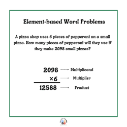 60 Free 4 Digit by 1 Digit Multiplication Word Problems with Answers