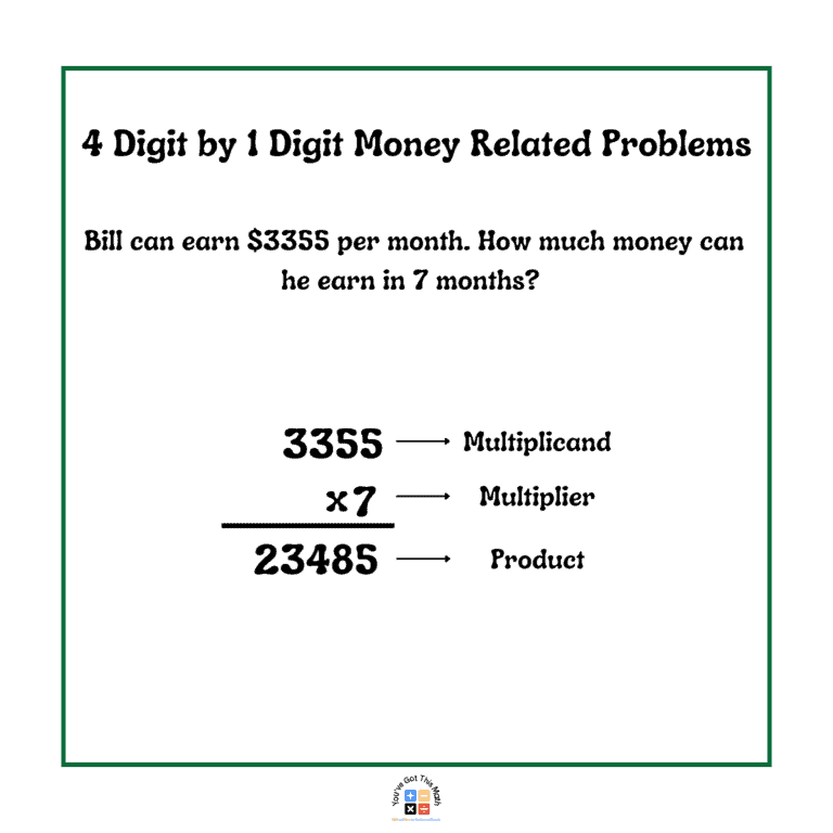 60 Free 4 Digit by 1 Digit Multiplication Word Problems with Answers