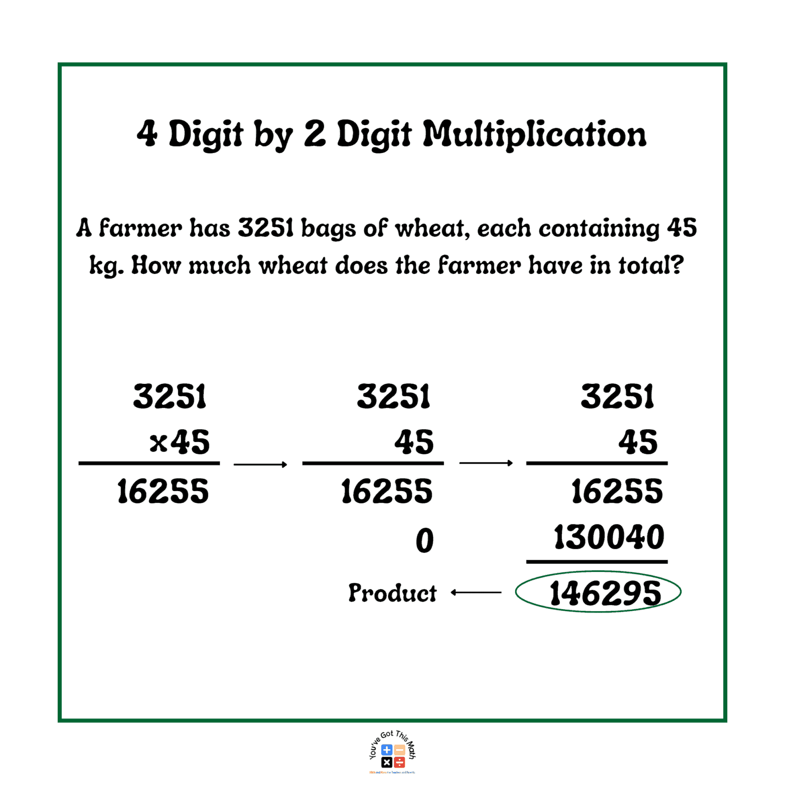 60 Free 4 Digit by 1 Digit Multiplication Word Problems with Answers