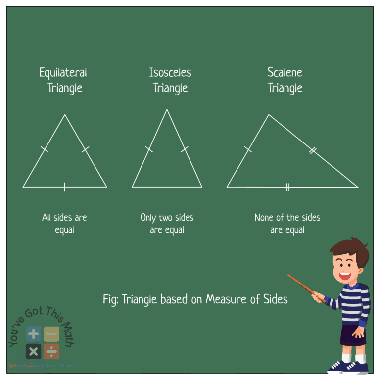 13 Examples of Isosceles Triangle in Real Life | Free Printable