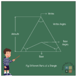 13 Examples of Isosceles Triangle in Real Life | Free Printable