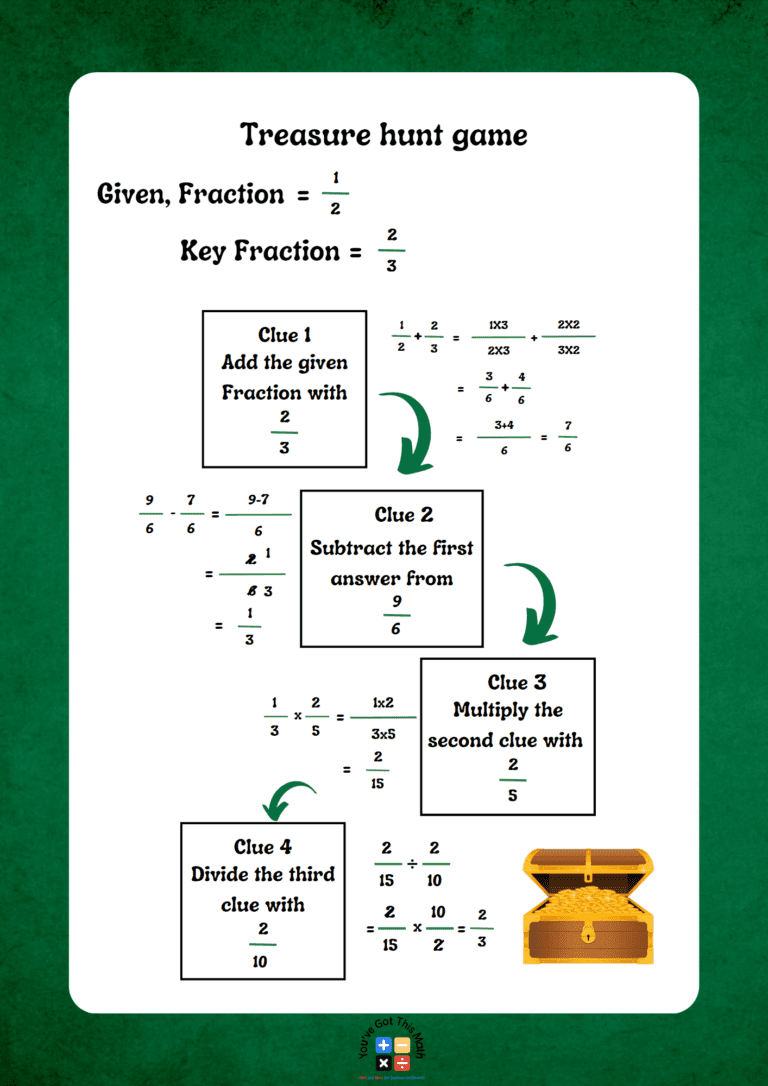 St. Patrick's Day Fraction Math | 5 Free Worksheets