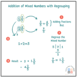 Adding Mixed Numbers with Regrouping | Free Printable Worksheets