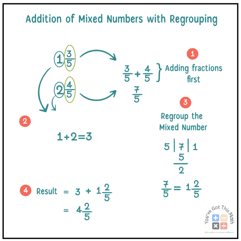Adding Mixed Numbers With Regrouping Free Printable Worksheets