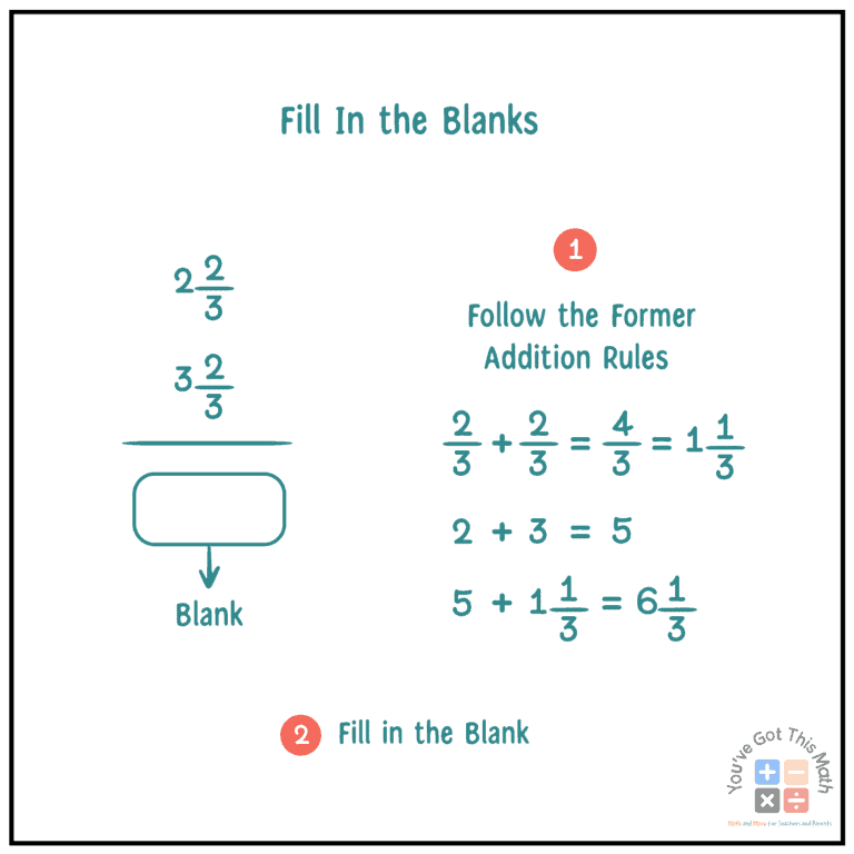 Adding Mixed Numbers with Regrouping | Free Printable Worksheets