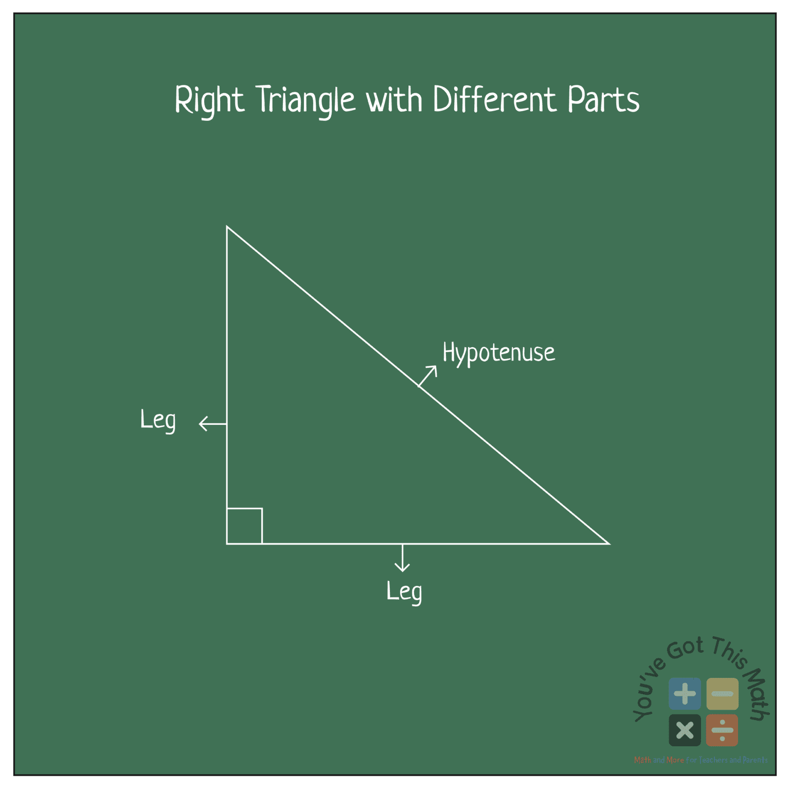 9+ Right Triangle Real Life Examples | Free Task Cards
