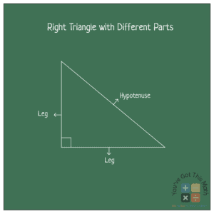 9+ Right Triangle Real Life Examples | Free Task Cards