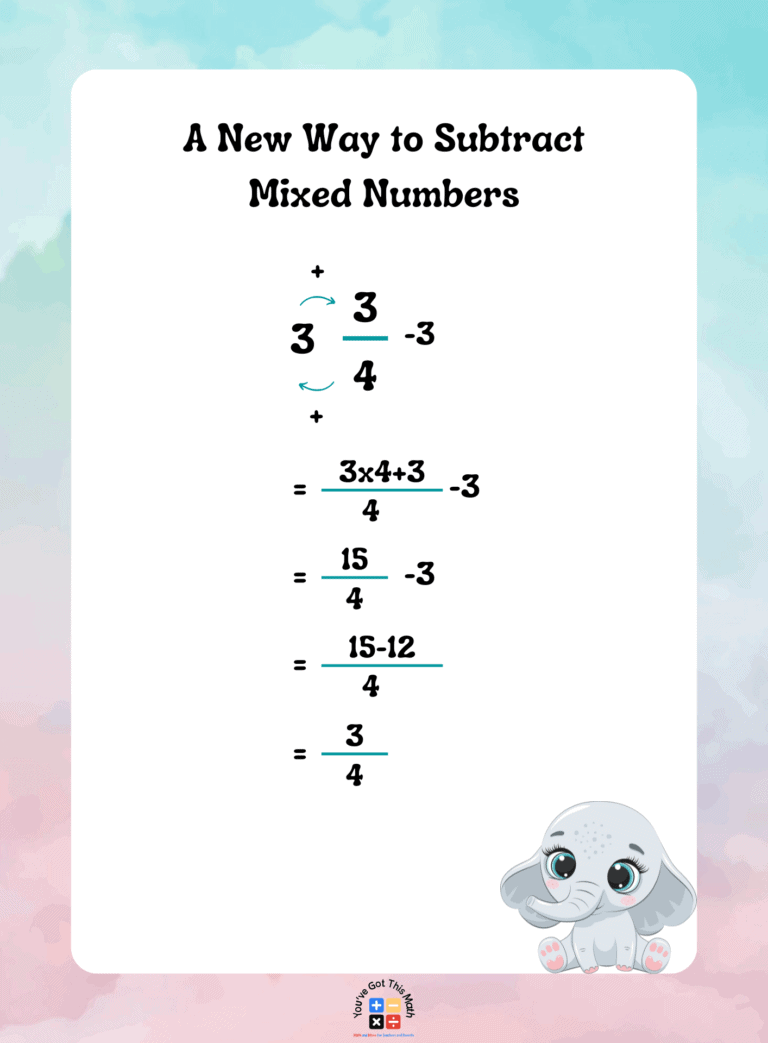 Subtracting Mixed Numbers with Regrouping Worksheets | Free Printable