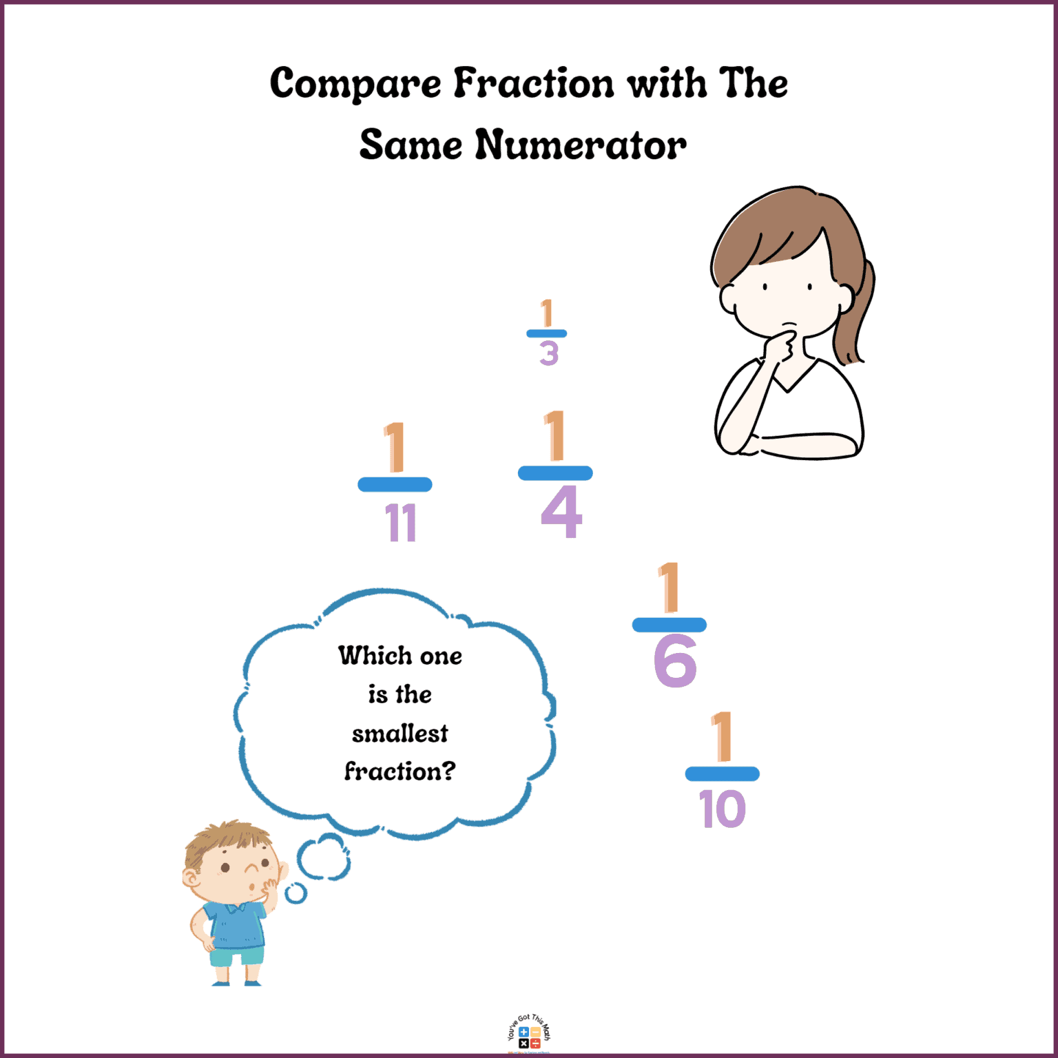 How To Compare Fractions With The Same Numerator Free PDF With Answer Key