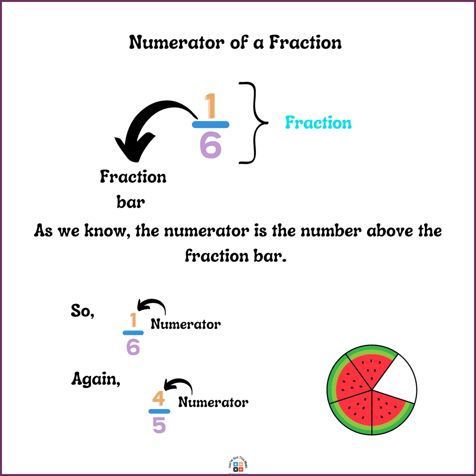 5 Free Compare Fractions with the Same Numerator Worksheets