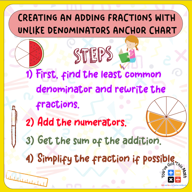 Adding Fractions with Unlike Denominators Anchor Chart | Free Printable