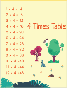 6 Free 4 Times Table Worksheets | Fun Activities