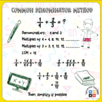 Adding Fractions with Unlike Denominators Anchor Chart | Free Printable