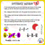 Adding Fractions with Unlike Denominators Anchor Chart | Free Printable